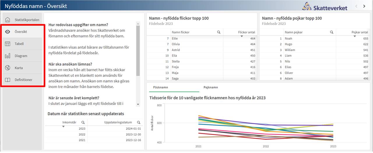 Namn på nyfödda | Skatteverket